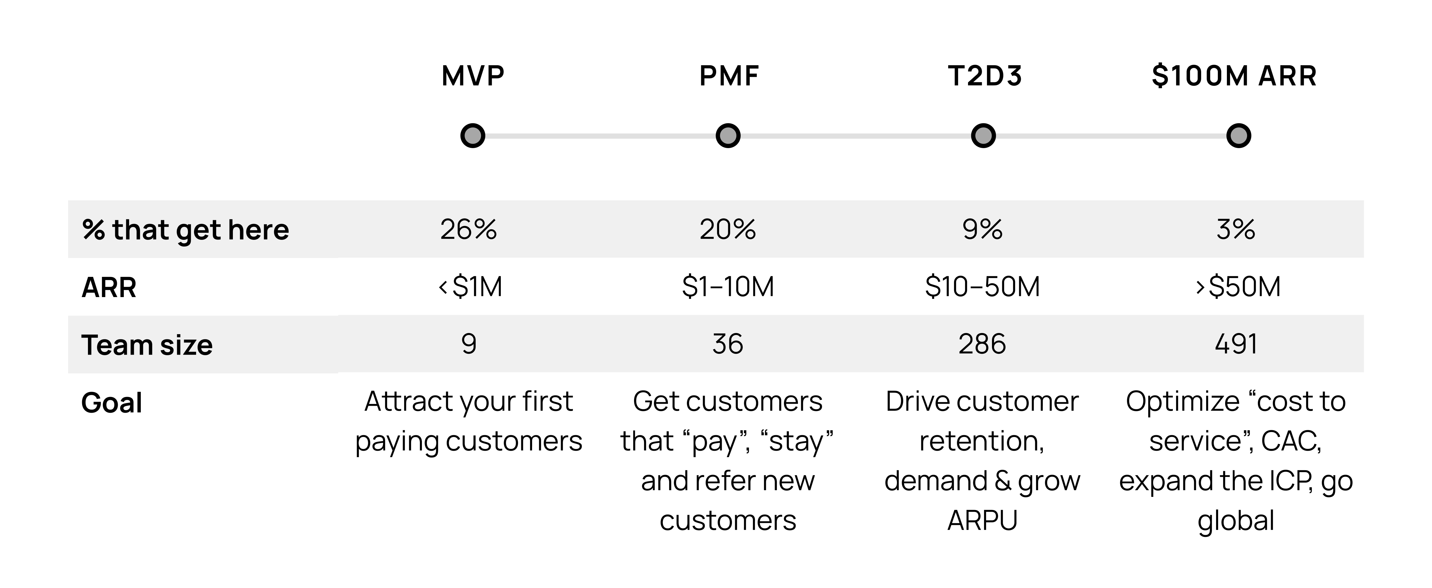 The 5 Factors of a B2B SaaS Growth Strategy for T2D3